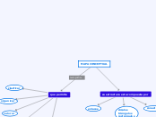 texto grafico - Concept Map